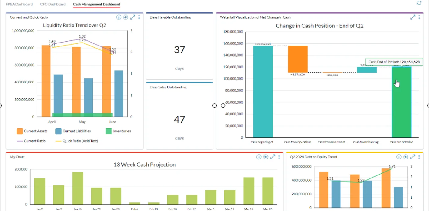 Marketplace Explorer | Cash Flow Management Dashboard | Solutions ...